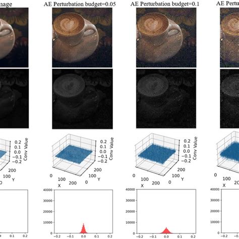 Given A Input Images With Various Perturbations Our Proposed