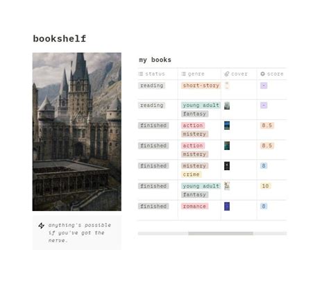 Notion Aesthetic Template Study Aesthetic Aesthetic Template Notions Templates