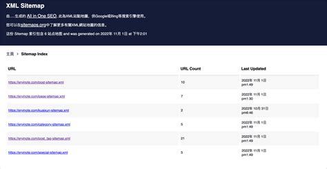 Wordpress 生成站点地图的方法 Sitemap 插件推荐与常见问题 博客搭建二一的笔记