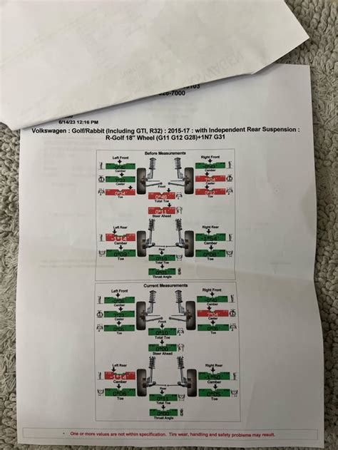 Got An Alignment Does This Look Normal Rgolfr