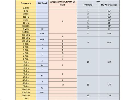 Communications And Information Theory Iot And Edge Computing For