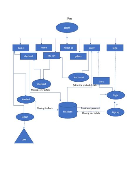 Duagram 1 Pdf