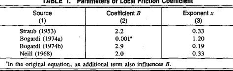 Table 1 From Scour Downstream Of Grade Control Structures Semantic Scholar