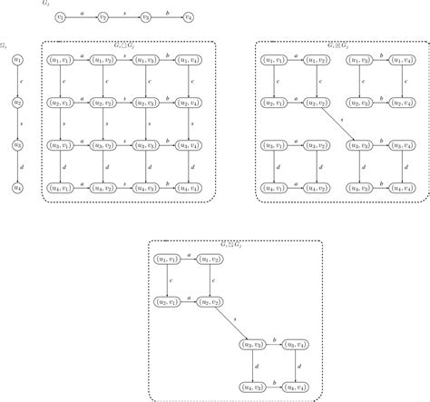 Figure 1 From A Modification Of Two Graph Decomposition Theorems Based On A Vertex Removing