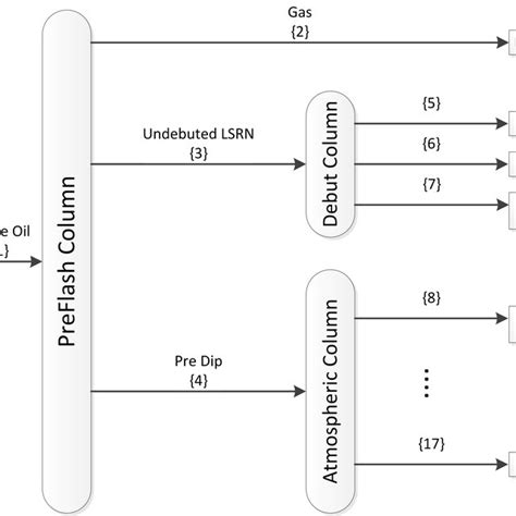 Pdf Forecasting Multivariate Time Series Data Using Lstm And Mini Batches