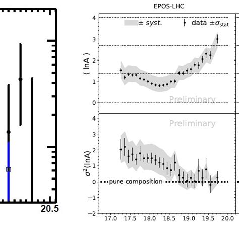Left Measurements Of The Cosmic Ray Energy Spectrum By The Pierre Download Scientific Diagram