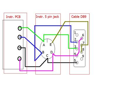 rs232 to arduino mega networking protocols and devices arduino forum