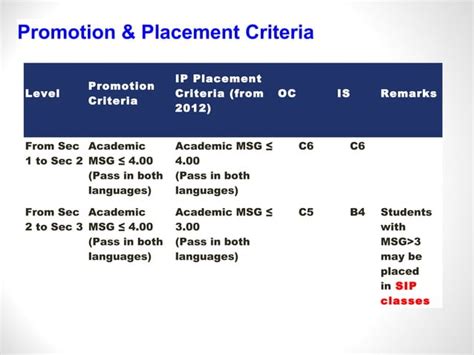 Assessment Criteria Ppt