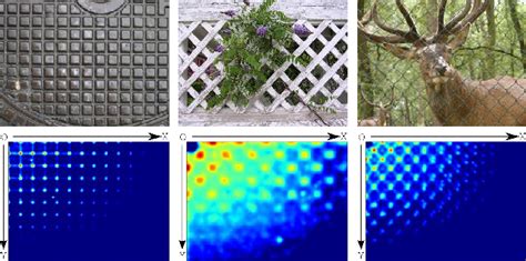 Figure 1 From Repeated Pattern Detection Using Cnn Activations