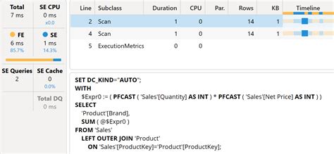 Understanding How Dax Evaluates If Statements Sqlbi