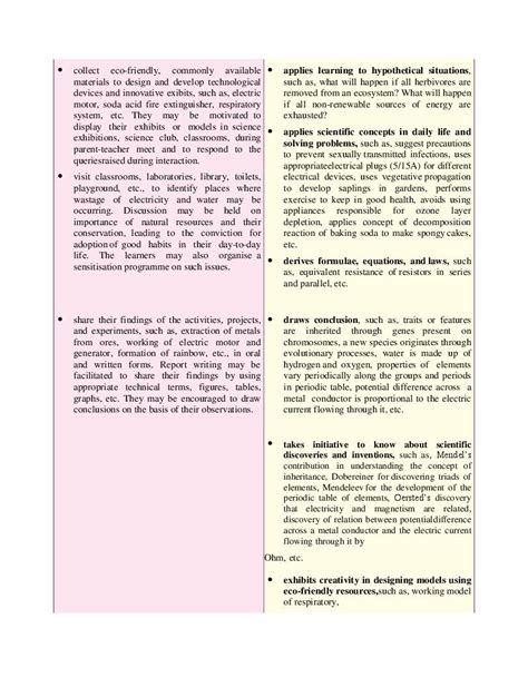Cbse Syllabus For Class 10 Science 2021 22 [revised]