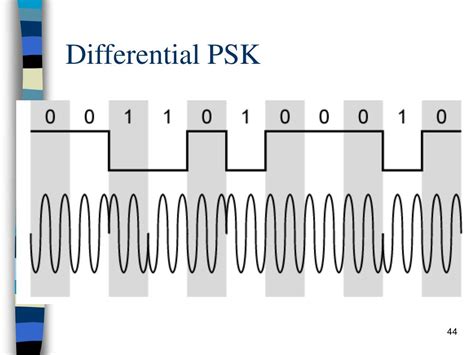 Ppt Signal Encoding Powerpoint Presentation Free Download Id3205356
