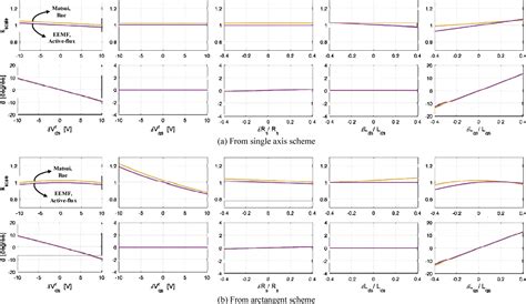 figure 10 from comparison of rotor position estimation performance in