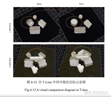 面向机器人拣选的弱纹理物体位姿估计方法研究 知乎