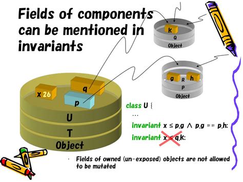 Ppt Verification Of Object Oriented Programs With Invariants