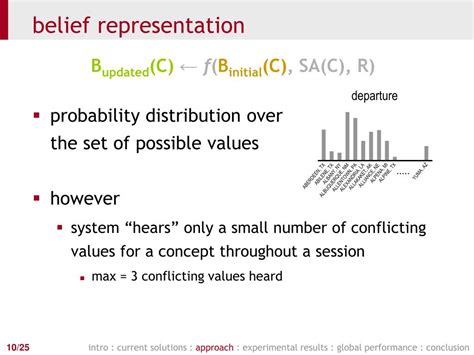 Ppt A “k Hypotheses Other” Belief Updating Model Powerpoint Presentation Id 1237268