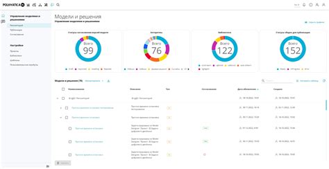 Миф или реальность Типовые заблуждения про Low Code инструменты