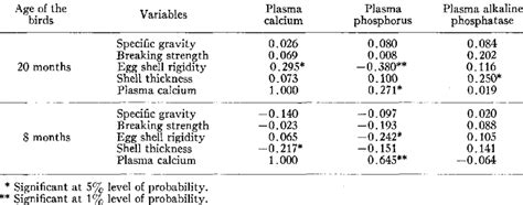 Simple Correlation Coefficients R Experiment 2 Download Scientific Diagram
