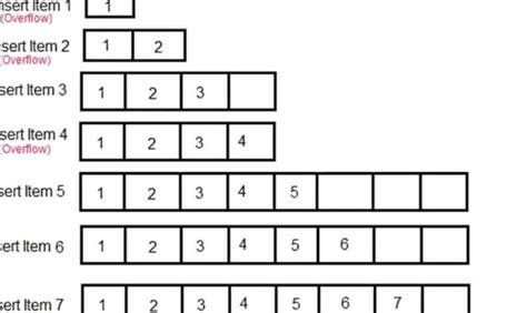 guía completa manejo de arrays en python para principiantes jmj