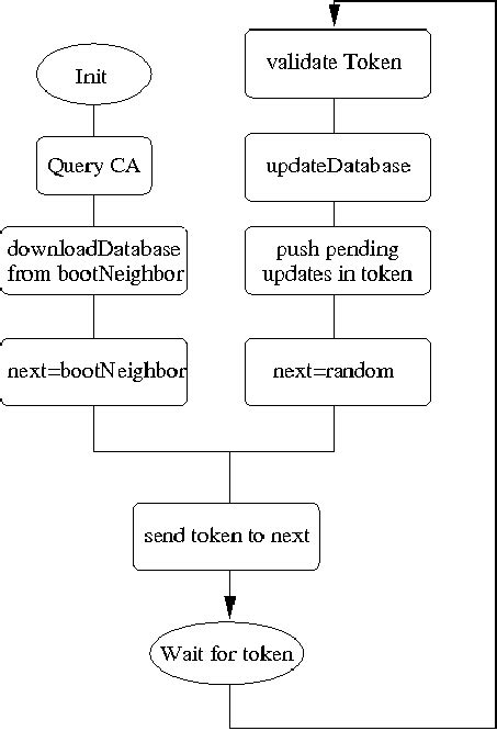 Flowchart Of Proxy Operation Download Scientific Diagram