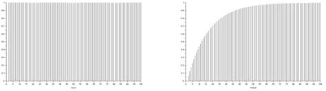A Simple Digital Low Pass Filter In C Kirit Chatterjee
