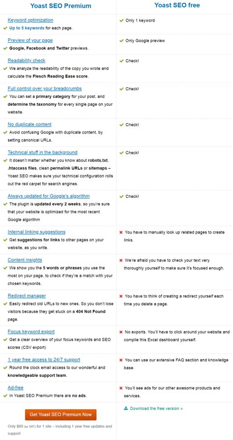 Yoast Seo 71 Installation And Setup In Wordpress With Video Learnwoo
