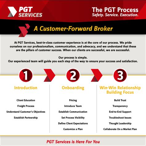 The Pgt Process Pgt Services The Pgt Process Pgt Services