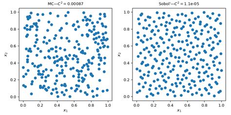 Statistics Scipystats — Scipy Vinteractive Docs Deploy Manual