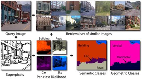 Open Source Self Driving Car Dataset Deepesch Ml