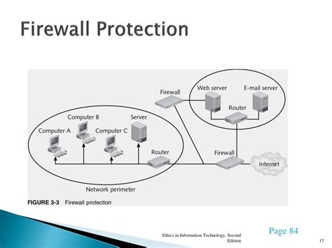 PPT Chapter 3 Computer And Internet Crime PowerPoint Presentation Free Download ID 687355