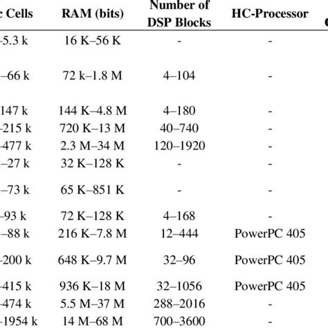 Characteristics Static Power Consumption And Related Works Of The