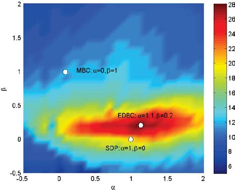 Figure From An Efficient Routing Strategy On Spatial Scale Free Networks Semantic Scholar