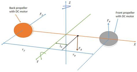 Adaptive Neural Control Of A 2DOF Helicopter With Input Saturation And