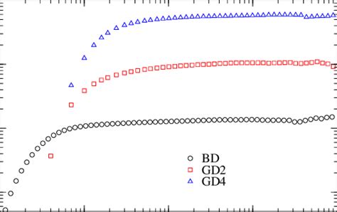 Determination Of The Intrinsic Width For Ballistic Models Using The Kpz Download Scientific