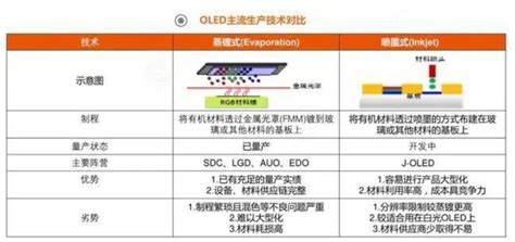 科创丨JOLED破产撼动中日韩OLED面板产业竞赛 OFweek显示网