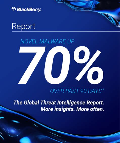 Report Global Threat Intelligence Report