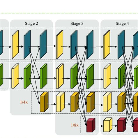 Visualization Of A Sample From The Brats 2020 Dataset From Left To Download Scientific Diagram