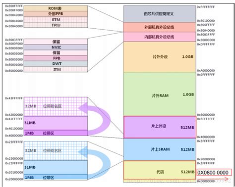 Stm32 Flash读写 · Issue 48 · Imuncle · Github