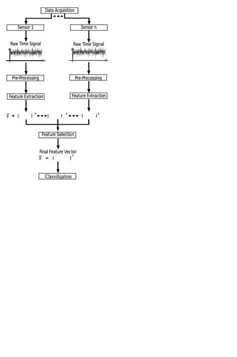 Github Jobinreginaeeg Pattern Recognition And Analysis Of Eeg Signals From Ptsd Patients