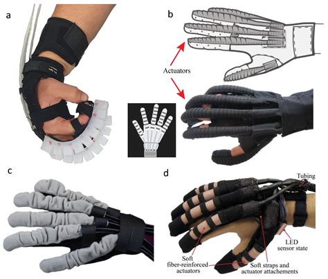 Soft Rigid And Hybrid Robotic Exoskeletons For Hand Rehabilitation