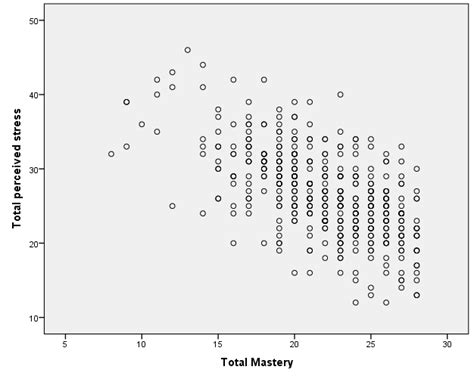 Null Hypothesis And Alternative For Correlation
