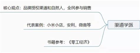 营销人转型必备路径 传播蛙