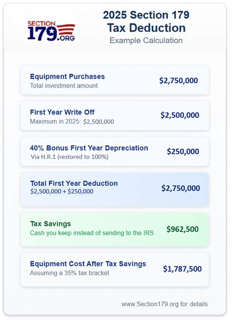 2025 Section 179 Deduction Guide