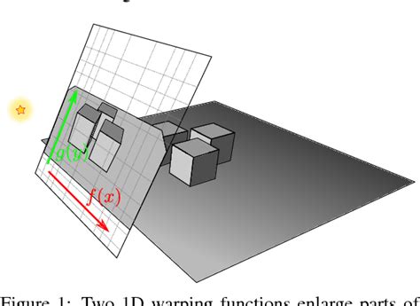 figure 1 from an improved non orthogonal texture warping for better shadow rendering semantic