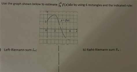 Solved Use The Graph Shown Below To Estimate ∫06f X Dx ﻿by