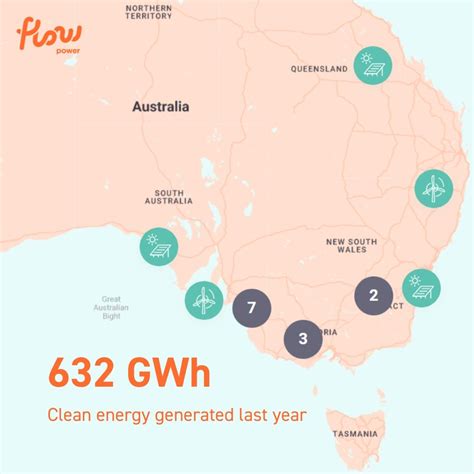Flow Power On Linkedin Did You Know Flow Power Proudly Provided 632 Gwh Of Renewable Energy To…