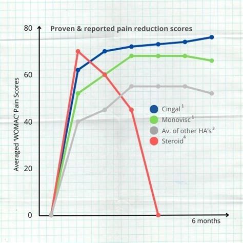 Cingal Injection Therapy Eos Active