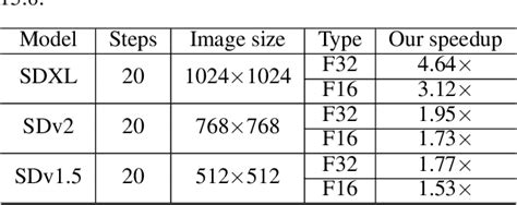 Open Source Acceleration Of Stable Diffusion Cpp