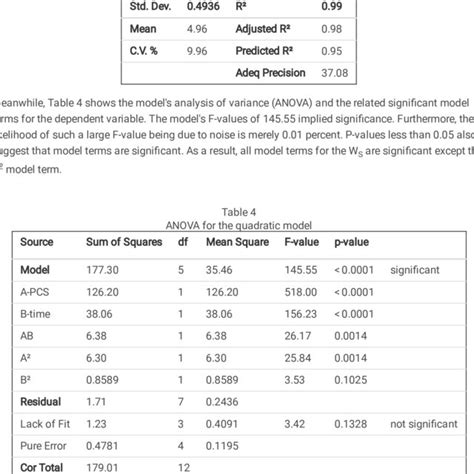 Fit Statistics Of The Quadratic Model Download Scientific Diagram