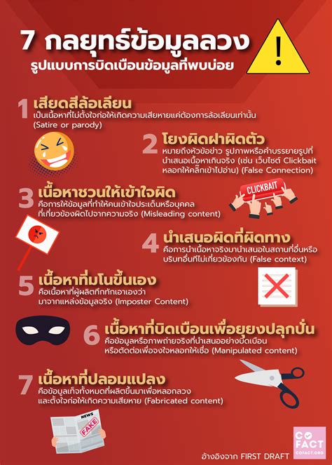 7 กลยุทธ์ข่าวลวง รูปแบบการบิดเบือนข้อมูลที่พบบ่อย Cofact